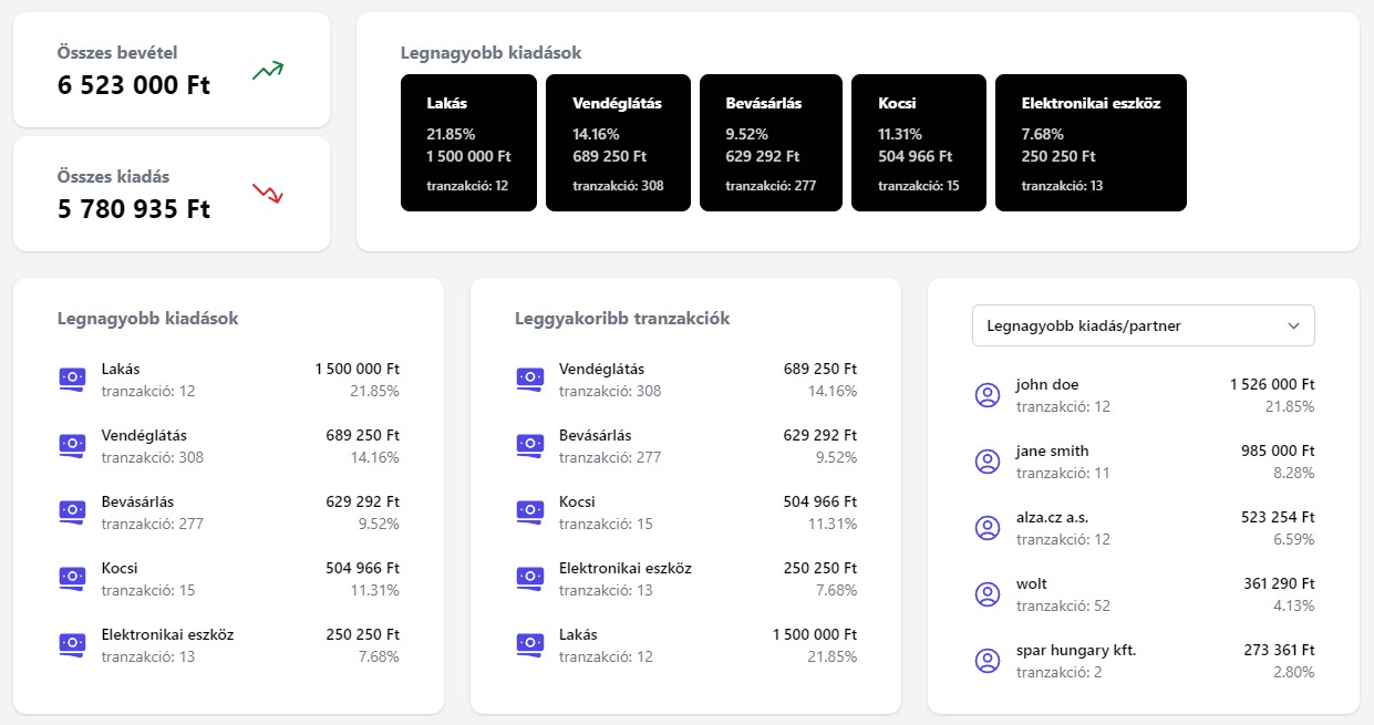 Személyes pénzügyi statisztikák (OTP)